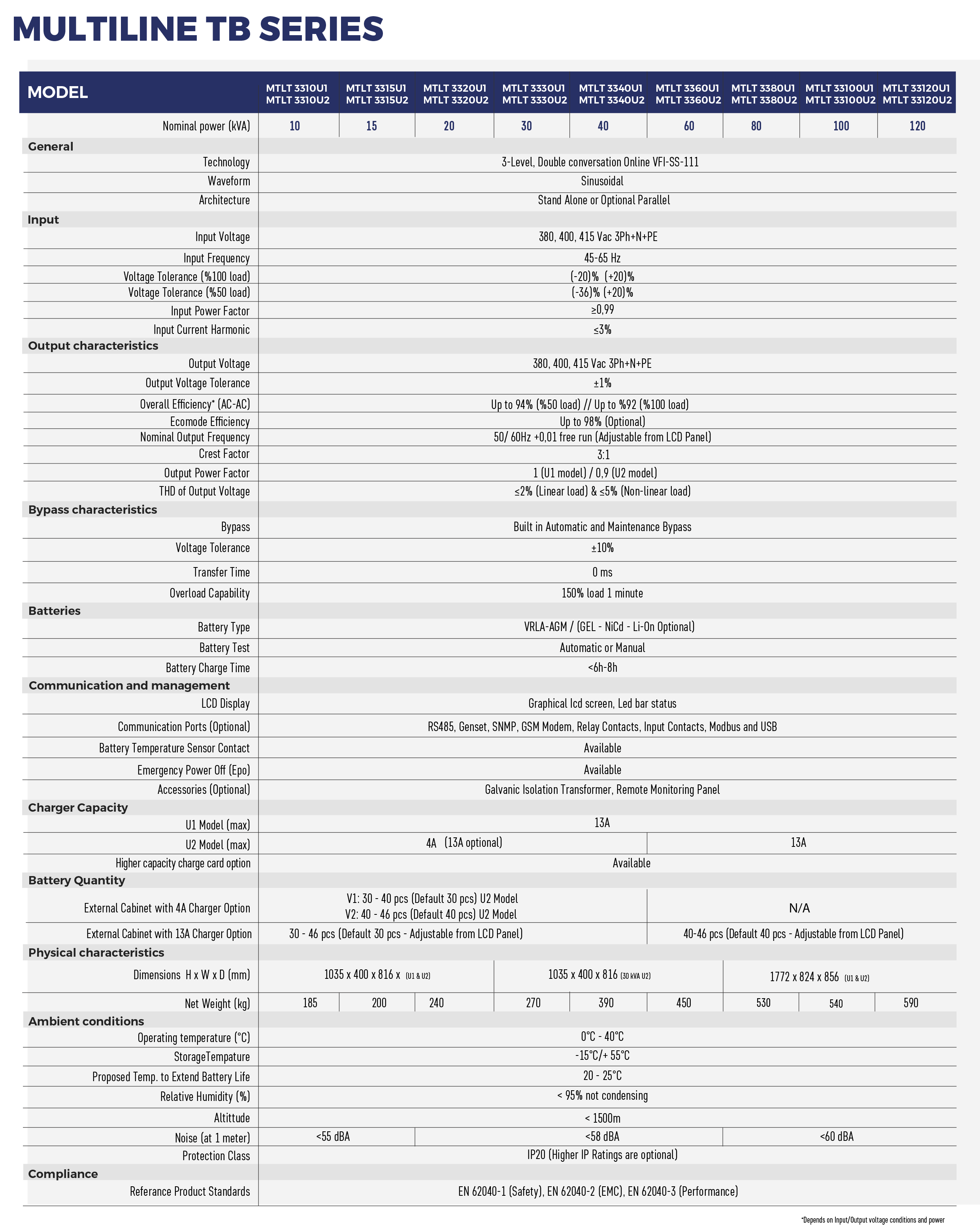 Innovasis - MULTILINE TB SERIES